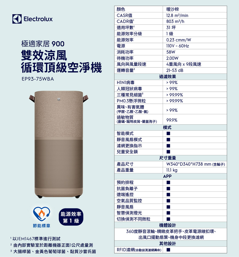 Electrolux 伊萊克斯 極適家居900 雙效涼風循環頂級空淨機(EP93-75WBA)(無熱風) | 蝦皮購物