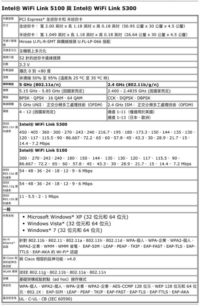 筆電救星舊機升速度全高卡 Intel PRO Wireless 512AN_MMW 無線網路卡 | 蝦皮購物