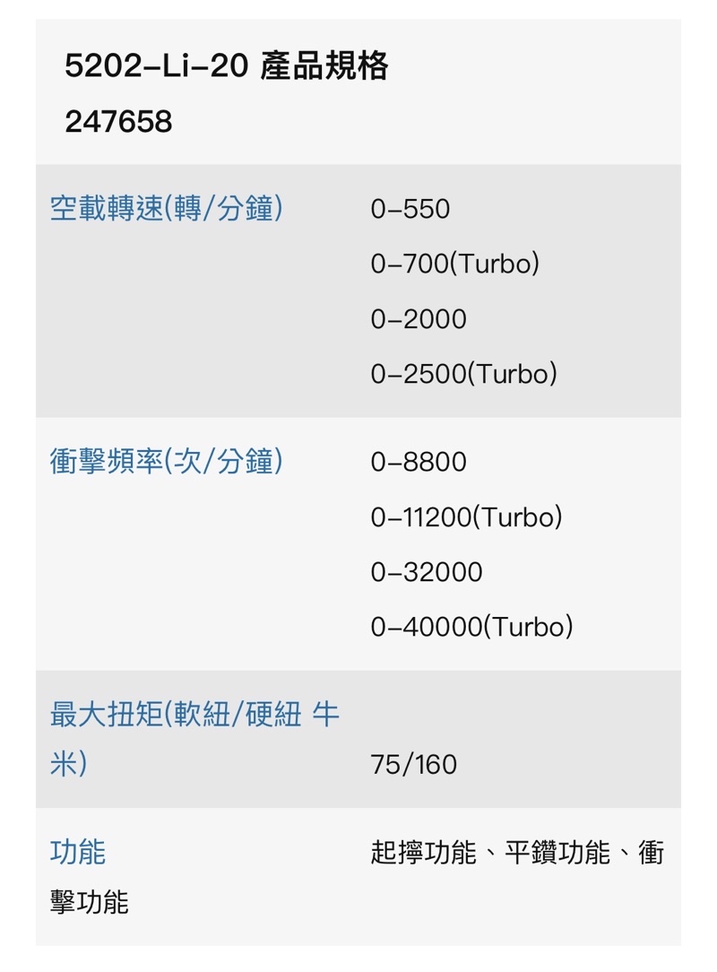 《陸零伍基地》 DEVON 大有5202-Li-20 20V 充電無刷電鑽 | 蝦皮購物