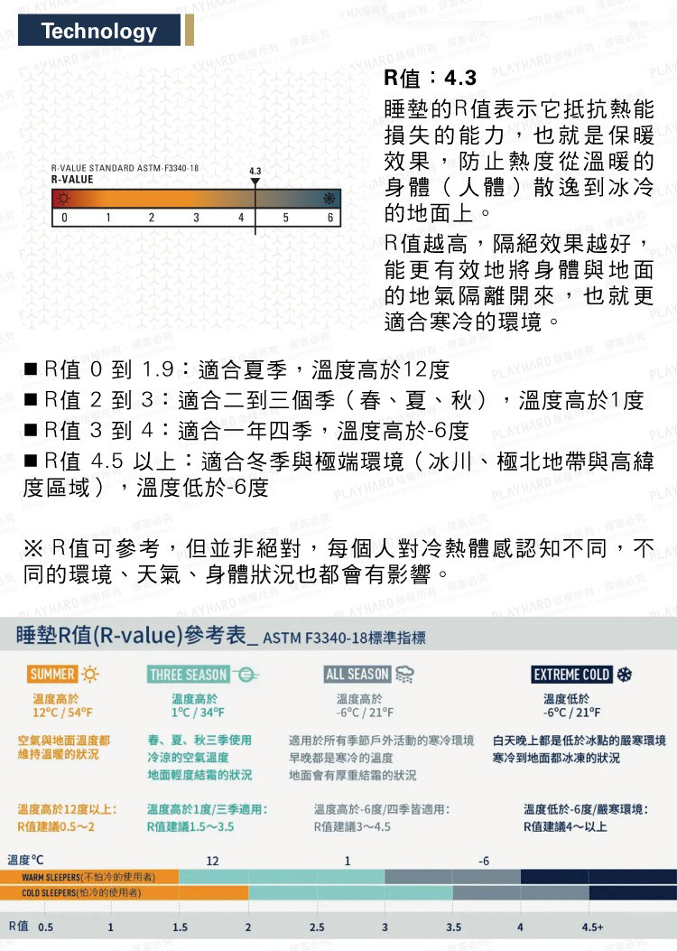 Rab|英國|Mythic Ultra 120 Modular超輕量鵝絨睡袋/330g/900FP QSI40 | 蝦皮購物