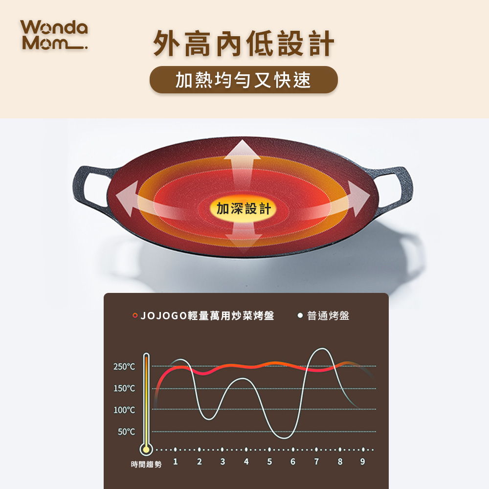 WondaMom 萬用不沾烤盤 30cm 34cm 不沾烤盤 烤盤 露營 韓式烤盤 炒鍋 韓國烤盤 烤肉 JOJOGO | 蝦皮購物