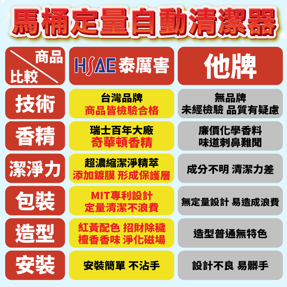 HSAE 馬桶自動芳香清潔器 200ml 馬桶清潔劑 馬桶芳香劑 檀香 馬桶鍍膜 清潔器 浴廁清潔 MIT 台灣製造 | 蝦皮購物