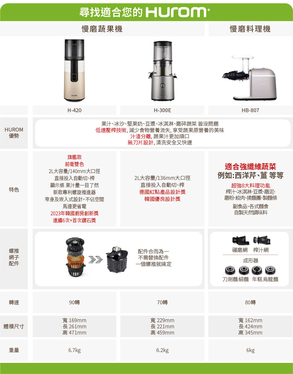 韓星 ''李孝利'' 代言推薦 【HUROM】慢磨蔬果機 果汁機 酵素機(H-420 白色) | 蝦皮購物