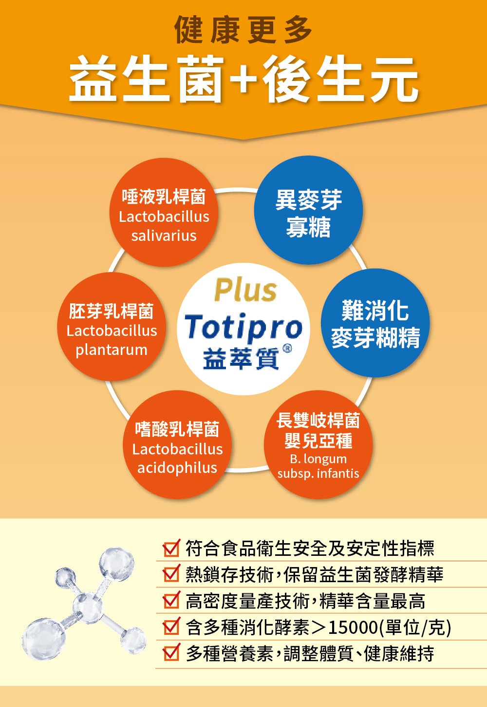 【日濢Tsuie】 鎂衛益菌+牛蒡(15包/盒) 益生菌 | 蝦皮購物