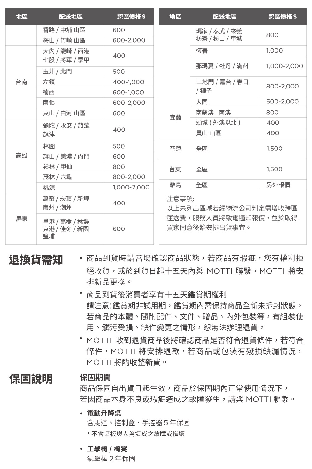 MOTTI 工學椅｜Riikka 全功能人體工學椅/辦公椅/電腦椅 鋁合金椅腳 | 蝦皮購物