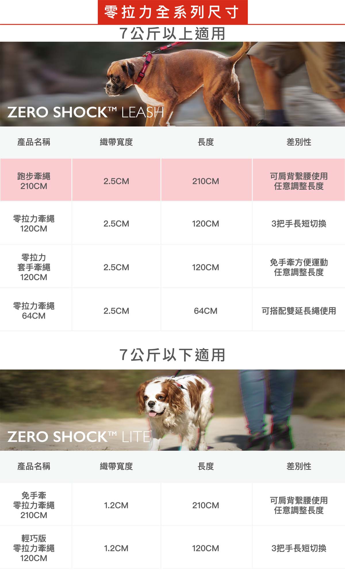 【短尾巴】 EZYDOG 跑步牽繩210cm(丹寧) 寵物牽繩 狗狗牽繩 犬用牽繩 丹寧牽繩 零拉力牽繩 牽繩 狗牽繩 | 蝦皮購物