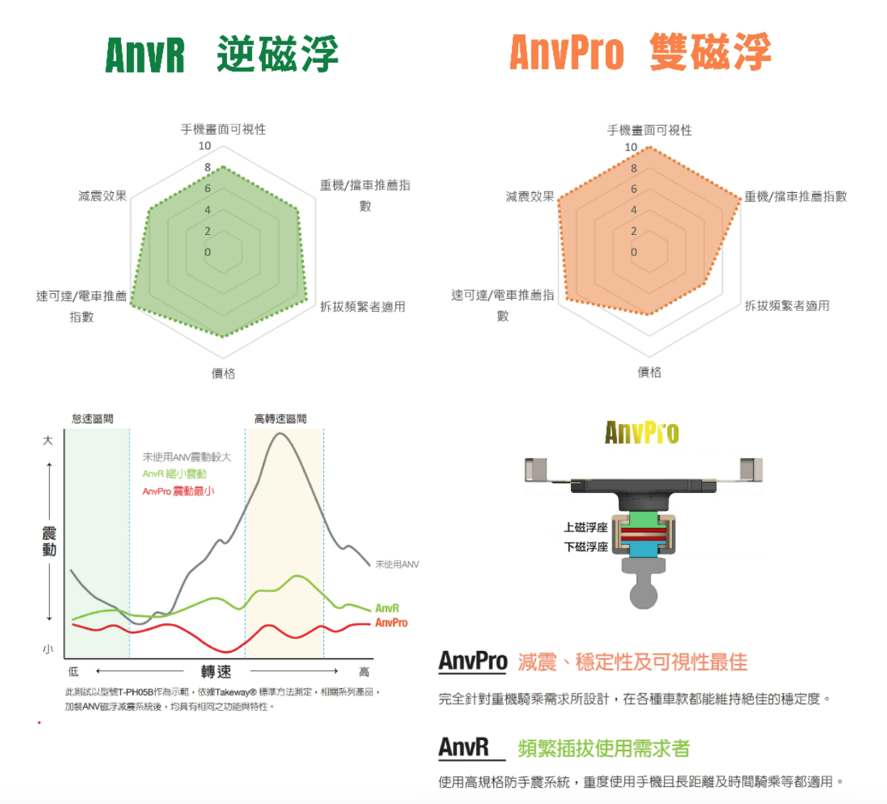 免運費 * TAKEWAY LA3-PH05-AnvR 黑隼Z手機座 逆磁浮減震防盜版 黑隼手機架 磁浮減震 防盜 | 蝦皮購物