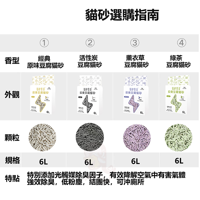🔥貓砂奧義🔥光觸媒除臭豆腐貓砂 超強除臭 6L 2.3kg 吸水大容量 混合砂 豆腐砂 貓沙 幾近無塵 低粉塵 可沖馬桶 | 蝦皮購物