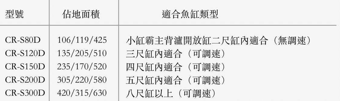【藍箱水族】總代理公司貨 CR CoralReef 蛋白機 80D 120D 150D 200D 300D 蛋白除沫器 | 蝦皮購物