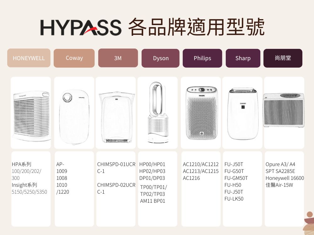(買一送一)【HYPASS】台灣製Dyson戴森 HEPA濾網 適用TP00/TP01 | 蝦皮購物