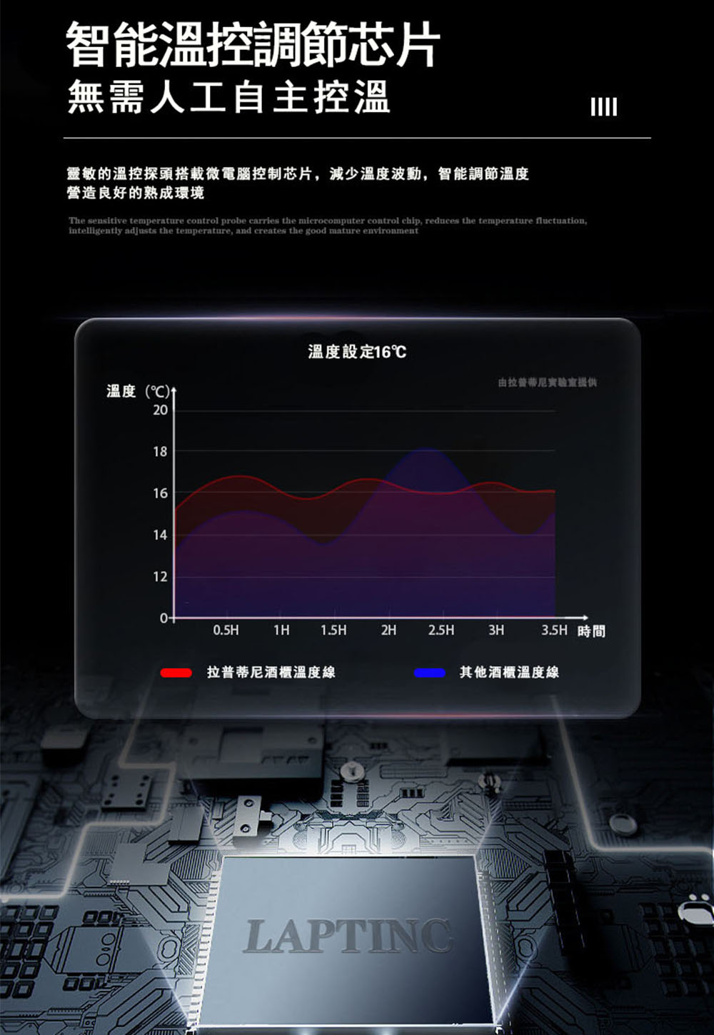 LEZUN樂尊 拉普蒂尼電子紅酒櫃 半導體葡萄酒櫃 小型家用8支裝紅酒冷藏櫃 LUP-32Y | 蝦皮購物