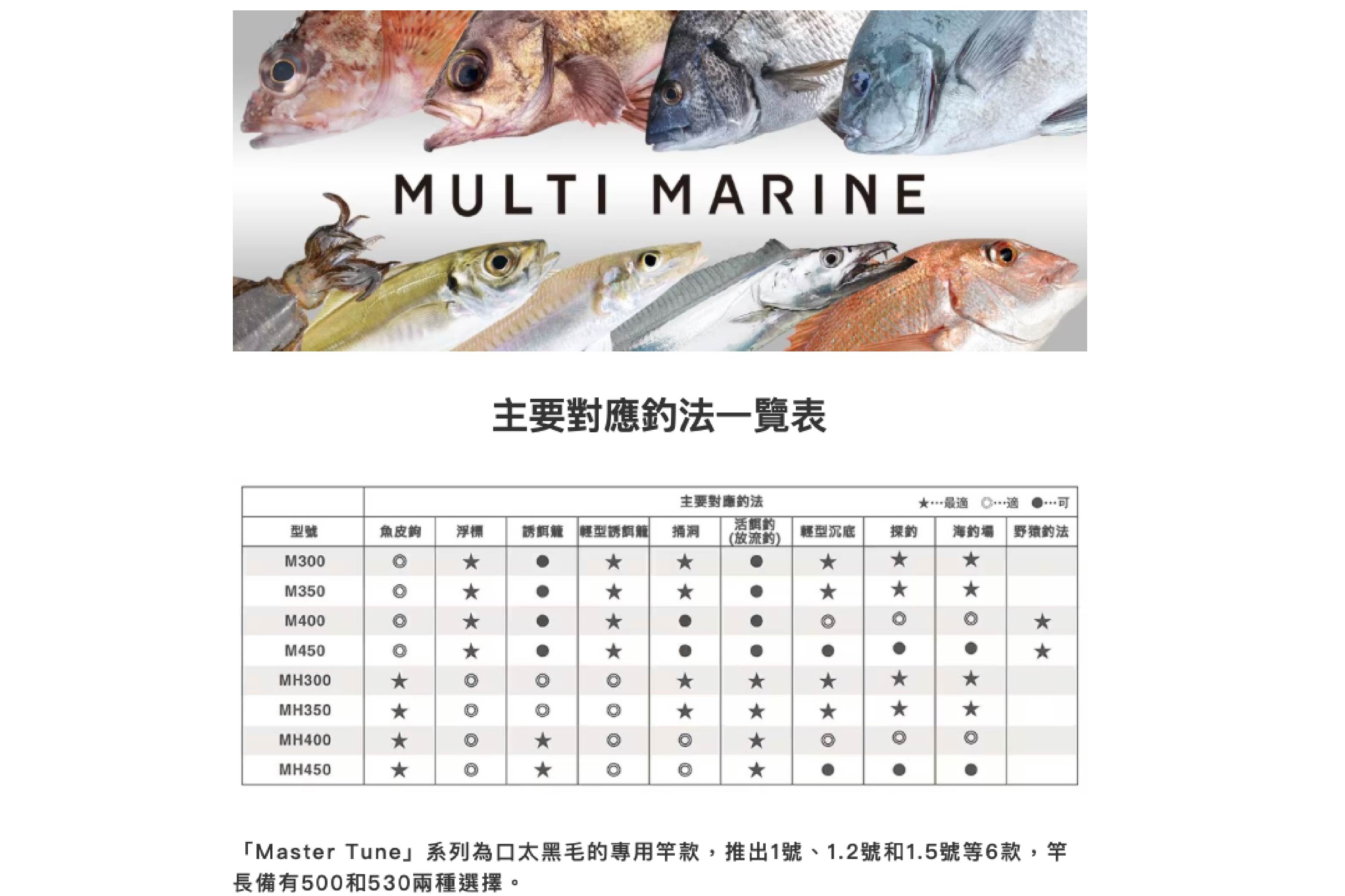 【獵漁人】SHIMANO MULTI MARINE 萬用小繼竿 萬用竿 海釣 路亞 船釣 磯釣 岸拋 | 蝦皮購物