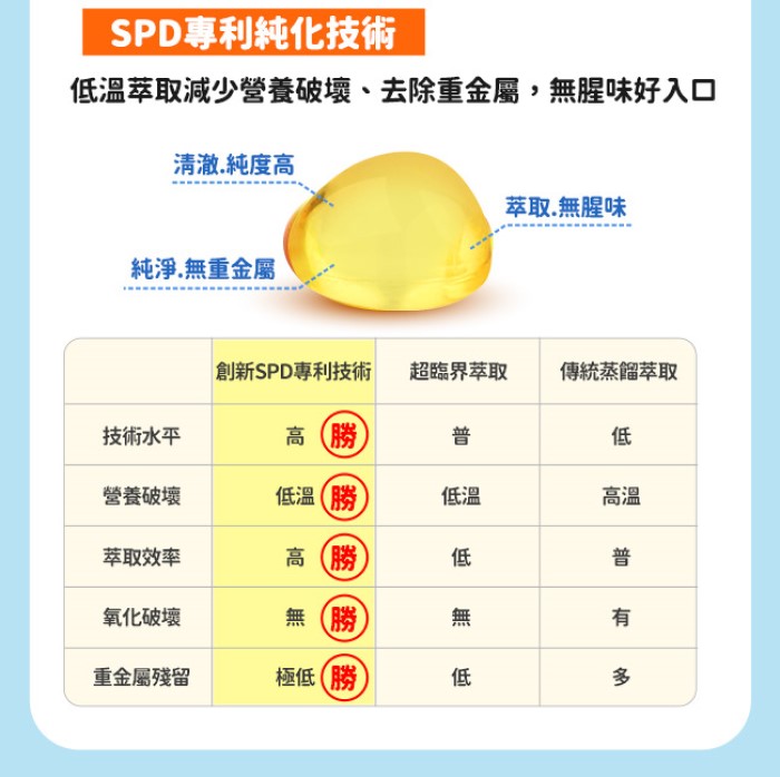 funcare船井生醫 日本進口85%DHA-rTG高濃度兒童純淨魚油30顆/盒 | 蝦皮購物