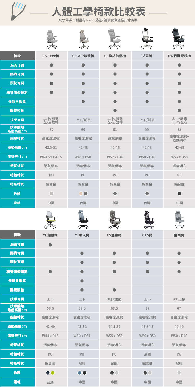 Artso 亞梭 ARC Chair(電腦椅/人體工學椅/辦公椅/椅子/免運) | 蝦皮購物
