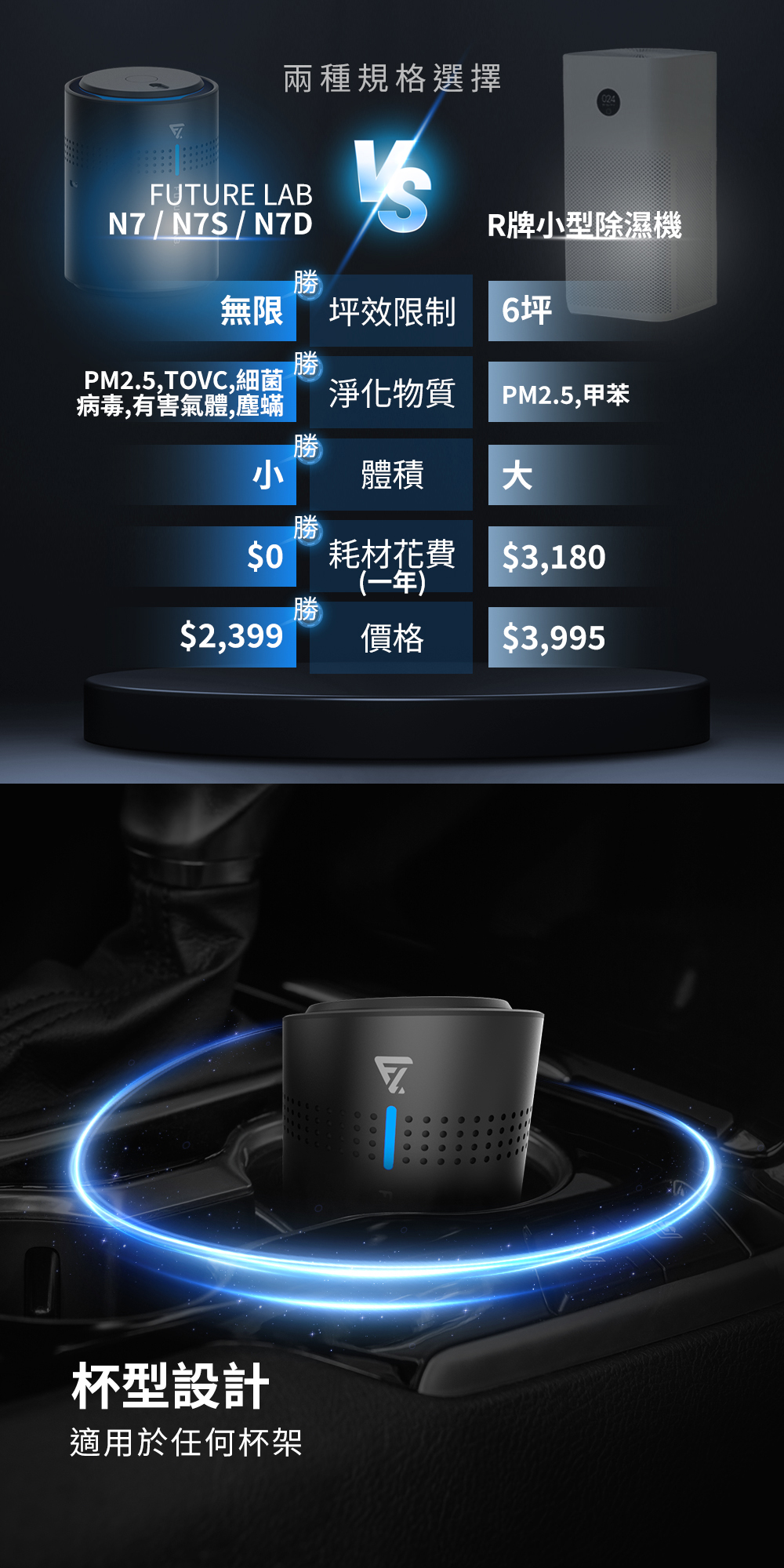 【未來實驗室】N7+N7S+N7D 空氣清淨調理3入組(分開裝) 空氣清淨機 | 蝦皮購物