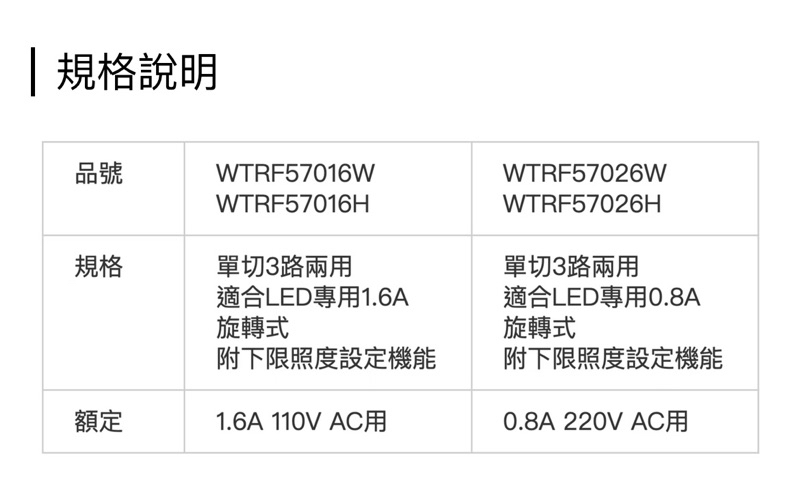 國際牌Panasonic ️RISNA LED埋入式氣氛開關C不含蓋板WTRF57016H灰/WTRF57016W白 | 蝦皮購物