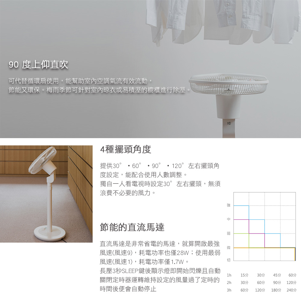 【±0 正負零】 XQS-Y620 DC直流輔助翼電風扇 12吋循環扇(附遙控器) 電扇 立扇 白 公司貨 | 蝦皮購物