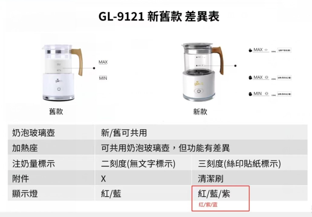 【義大利Giaretti珈樂堤】全自動冷熱奶泡機 GL-9121 BSMI認證 拿鐵 溫奶器 拉花 奶泡【蘑菇生活家電】 | 蝦皮購物
