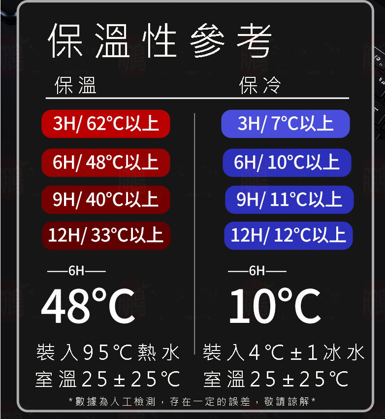 陶瓷保溫瓶 630ml 316不鏽鋼保溫杯 咖啡隨行瓶 超商環保杯 車載保冰杯 直飲隨行杯雙飲設計保冷12小時 手提飲料 | 蝦皮購物