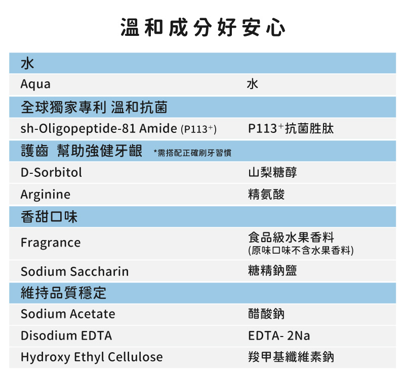 【oh care 歐克威爾】兒童漱口水隨身包｜嬰幼兒專用漱口水 兒童漱口水 兒童旅行必備 漱口水隨身包 8ml/入 | 蝦皮購物