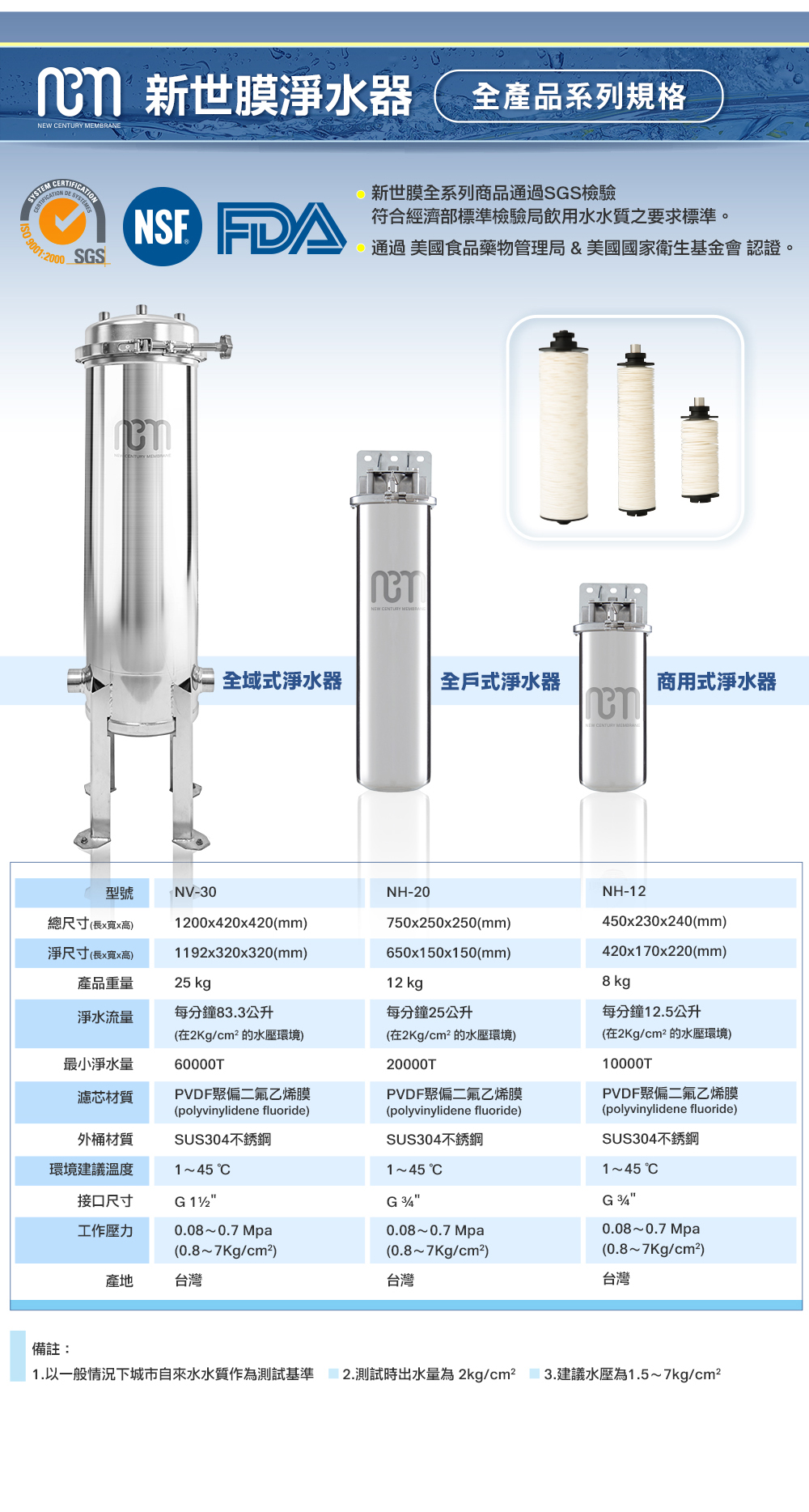 新世膜NCM 超濾膜全戶式淨水器NH-20【現貨】【含一次基本安裝基本配送】 | 蝦皮購物