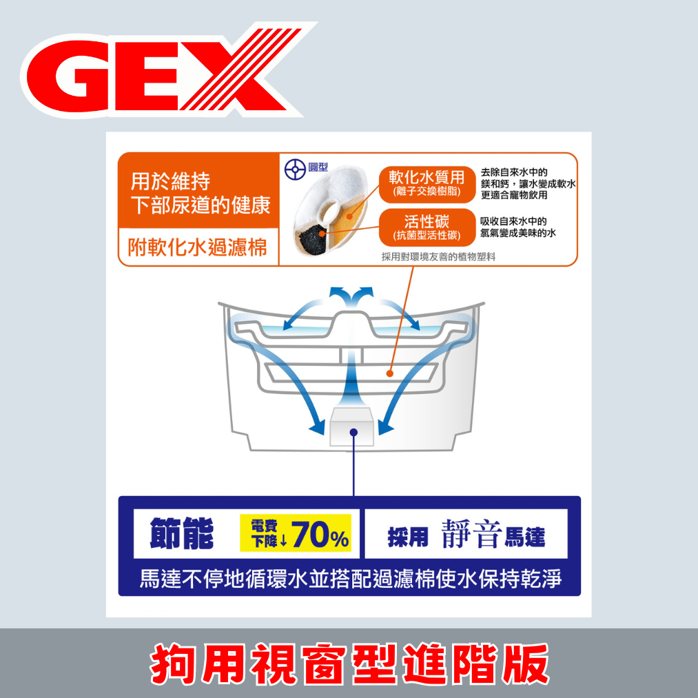 日本GEX 視窗型進階版1.5L/2.5L飲水機/狗/DC馬達低水位自動停止運作/軟水過濾棉 新款 usb | 蝦皮購物