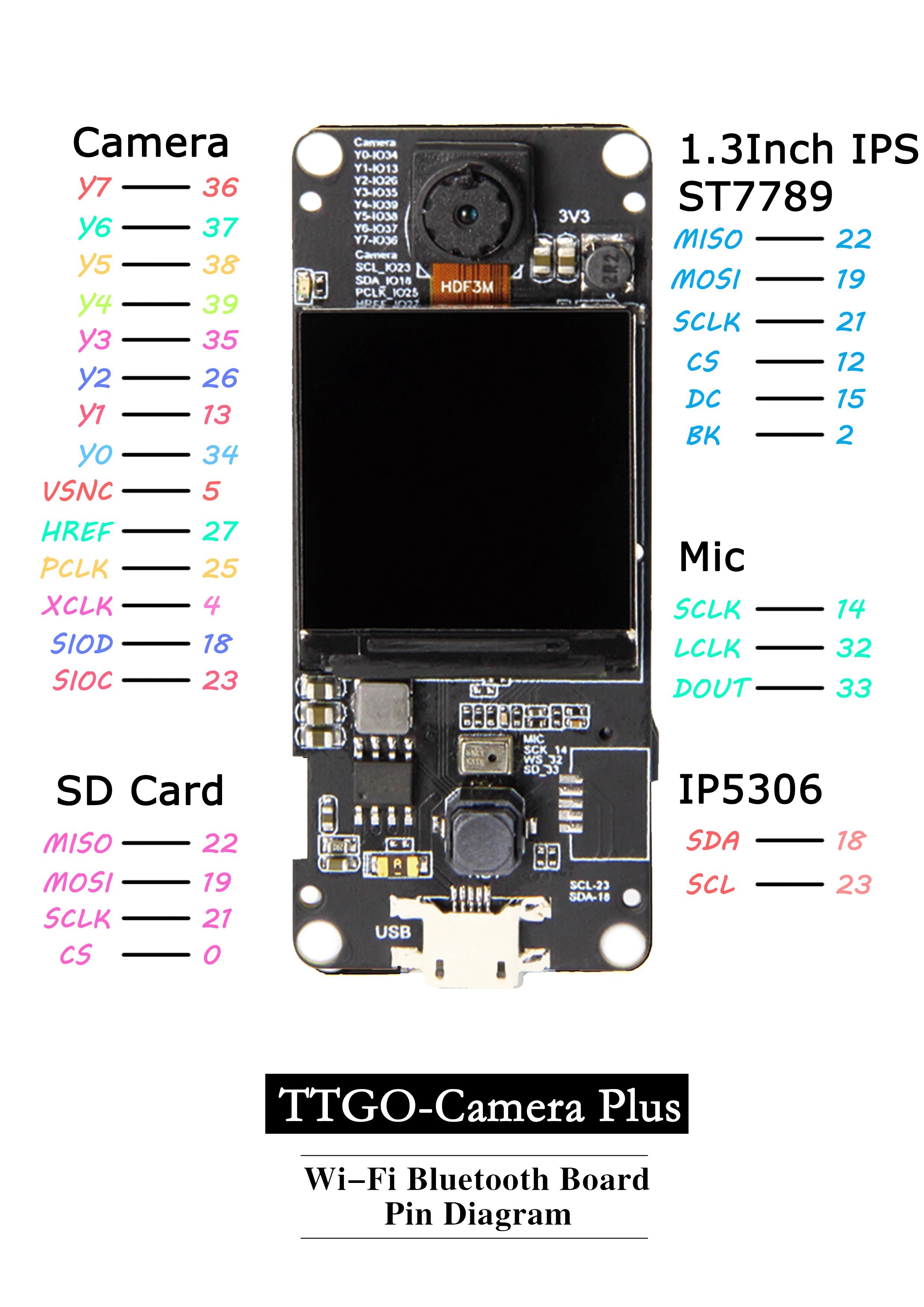 [物聯汪汪] TTGO T-Camera Plus相機模組ESP32-DOWDQ6藍牙WiFi可取代ESP32-EYE | 蝦皮購物