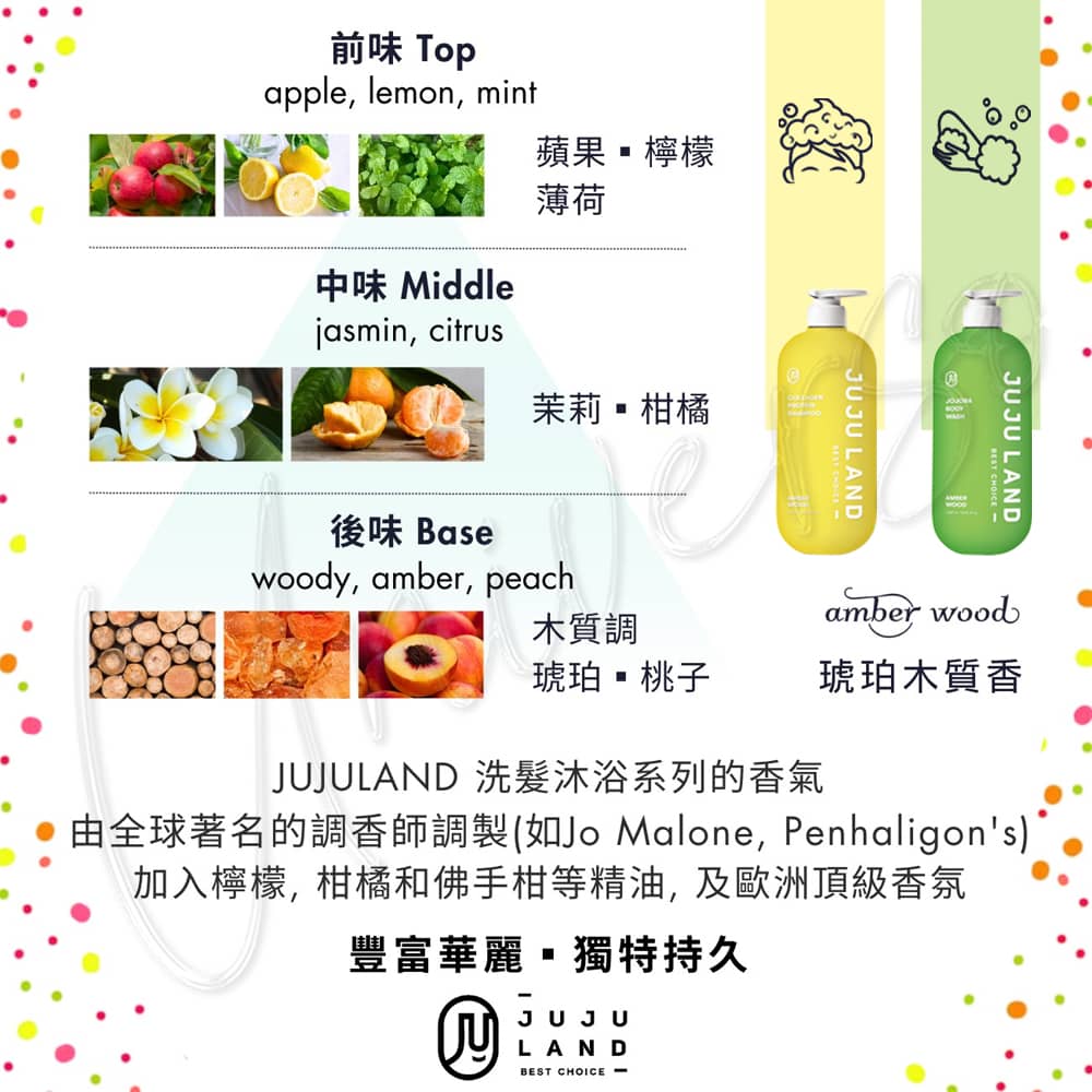JUJULAND香氛水潤沐浴乳(大容量+層次香味) 保濕緊緻舒緩乾燥粗糙癢敏感美白香水沐浴露 | 蝦皮購物