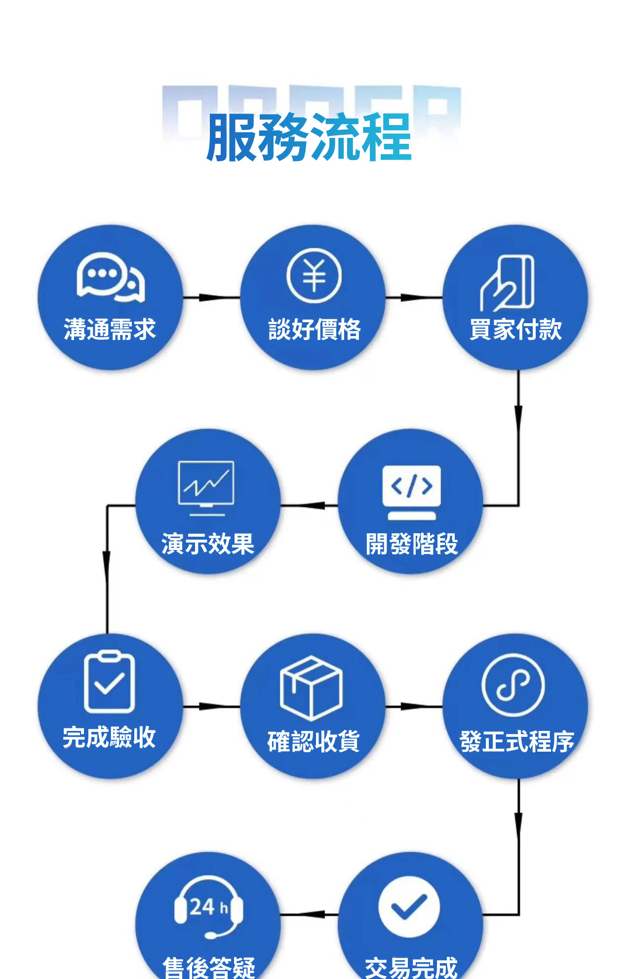 🥇不滿意退全款🥇軟件開發 Python代編程 Matlab定製程序代寫 Php代碼編寫 C代c語言 Javac編程 蝦皮購物 
