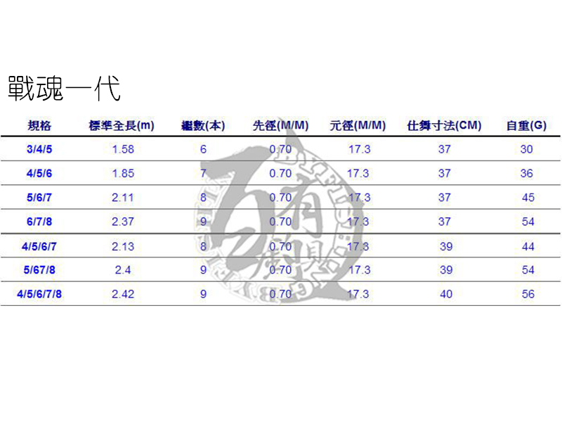 百有釣具 太平洋POKEE 戰魂一／二／三代目 zoom 蝦竿 67，4567，45678雙尾(93+98H) | 蝦皮購物