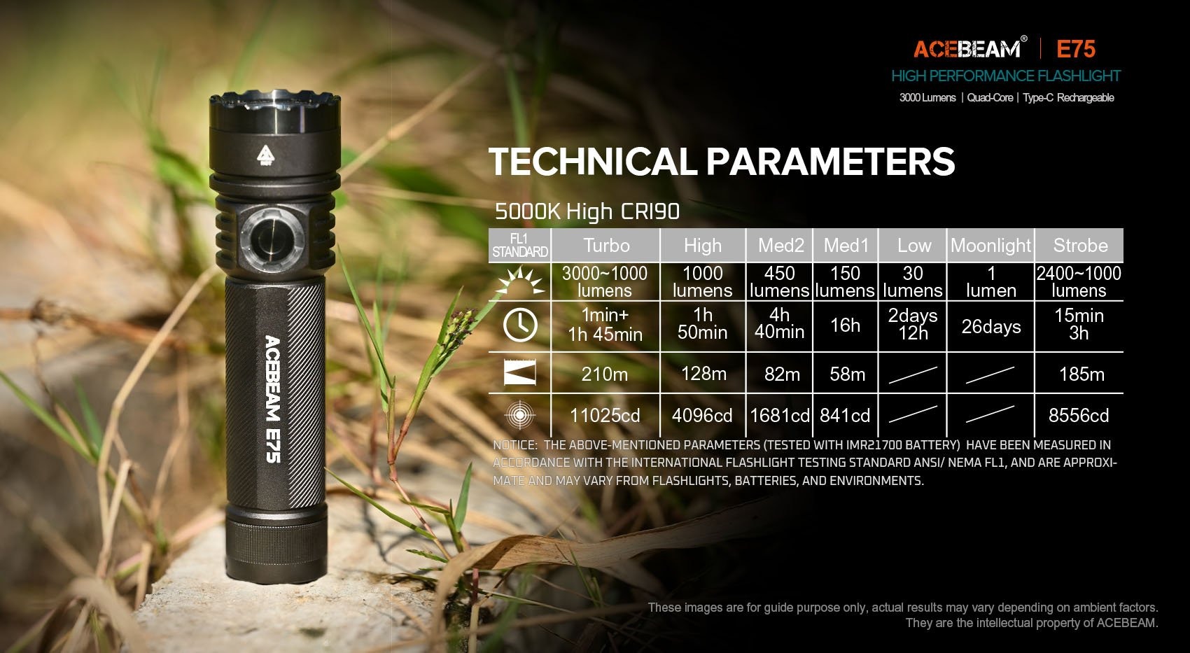 【電筒王】台灣總代理 ACEBEAM E75 4500流明 260米 高亮LED手電筒 USB-C 底部磁吸 | 蝦皮購物