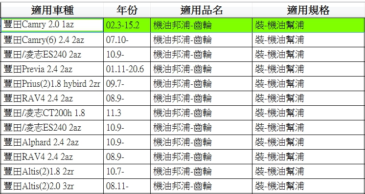 【成皿】15163-28010 機油泵浦齒輪 正廠 豐田 Camry/Previa/RAV4/Altis/LEXUS | 蝦皮購物