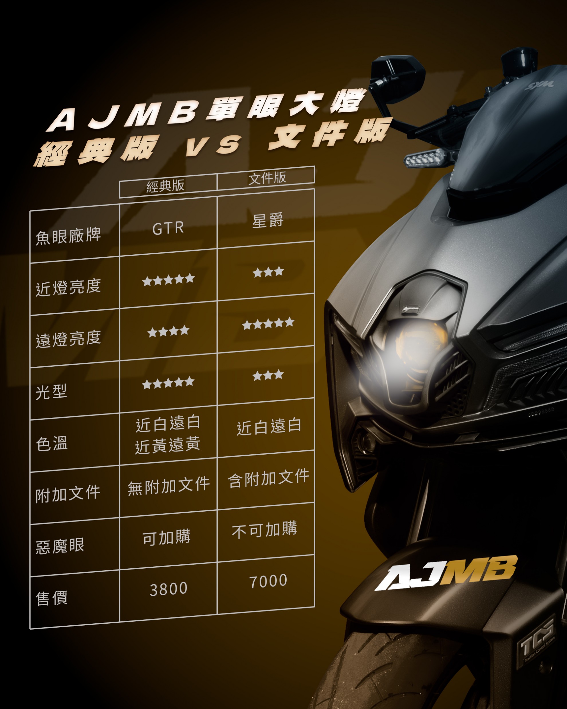 Jc機車精品 AJ曼巴魚眼大燈 MB大燈 GTR聯名款 星爵文件款 AJ國際 曼巴 魚眼 MMBCU 惡魔眼 曼巴大燈 | 蝦皮購物