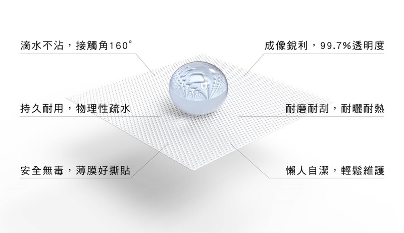 id221 CA160 超疏水膜 防霧膜 安全帽鏡片 A5裁切 鏡片防水膜 安全帽鏡片膜 | 蝦皮購物