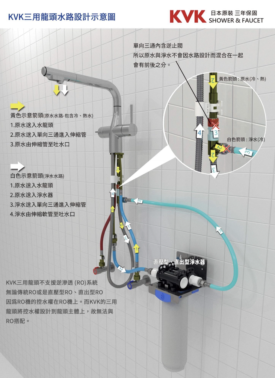 KVK KM6081EC 廚房伸縮鵝頸三用龍頭 伸縮 水龍頭 節能 日本原裝三年保固 免運費-康廚 | 蝦皮購物