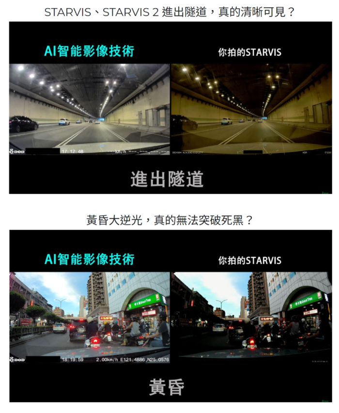【DOD】UR1 Ai行車紀錄器｜ 無光攝影 業界最強 AI智能影像技術 超速40KM扣牌提醒 測速提醒 扣牌提醒 | 蝦皮購物