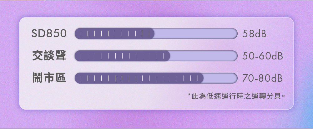 sOlac 】SD-850 魚子精華智能專業吹風機 魚子醬精華 磁吸吹嘴 吹風機 SD850 無葉扇吹風機 | 蝦皮購物