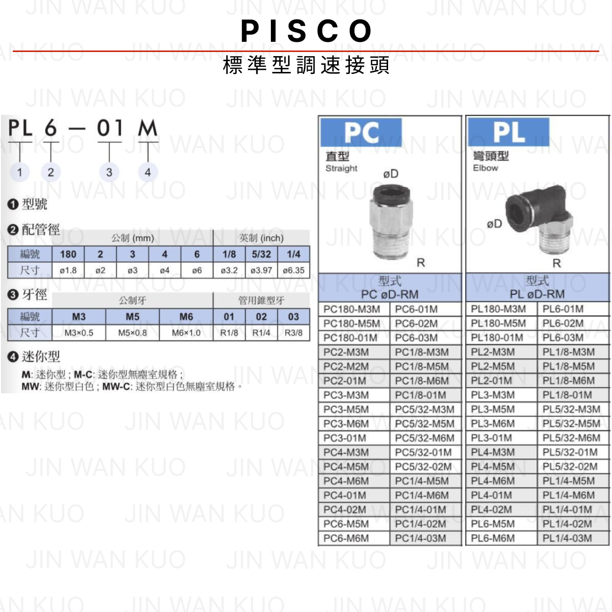 PISCO匹士克 快速接頭 迷你型管接頭 彎頭型/直型 PL/PC | 蝦皮購物