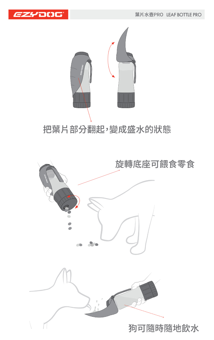 【Myne寵好選物】澳洲EZYDOG專業版葉片水壺350ML防漏狗水壺零食餵食器三合一水壺 | 蝦皮購物