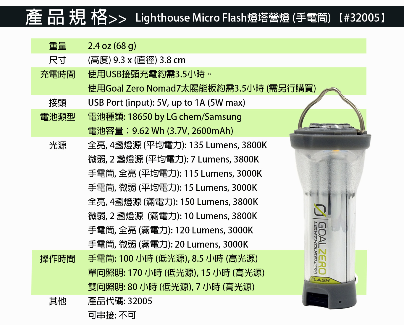 GOAL ZERO 32005營燈 泥灰款【好勢露營】COM2S泥灰款底座 燈塔手電筒LED燈GZ燈 | 蝦皮購物