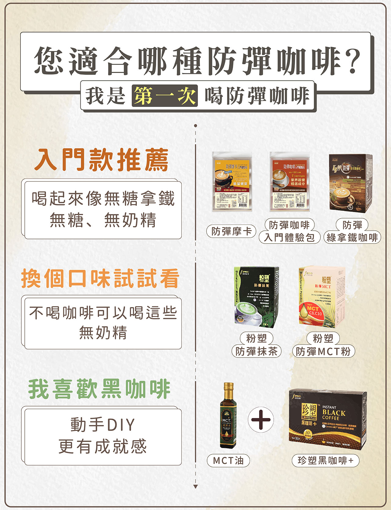 【肯寶KB99】防彈咖啡入門量販包(24入) - 高含量MCT、無奶精、無添加糖 | 蝦皮購物