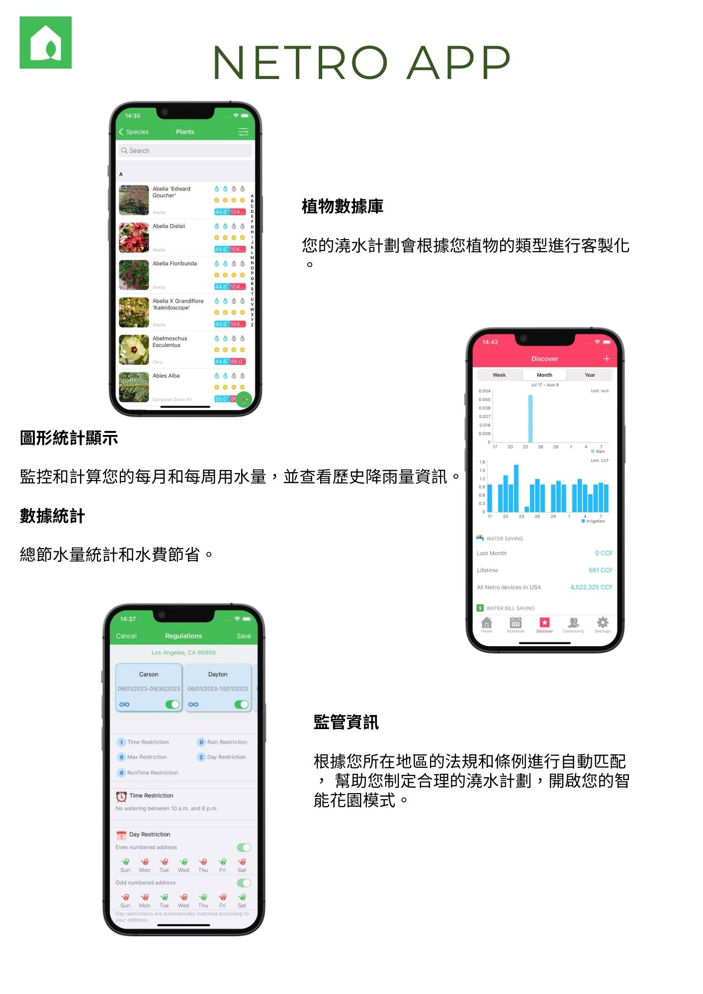 SPRITE Netro 智能灌溉控制器 | 蝦皮購物