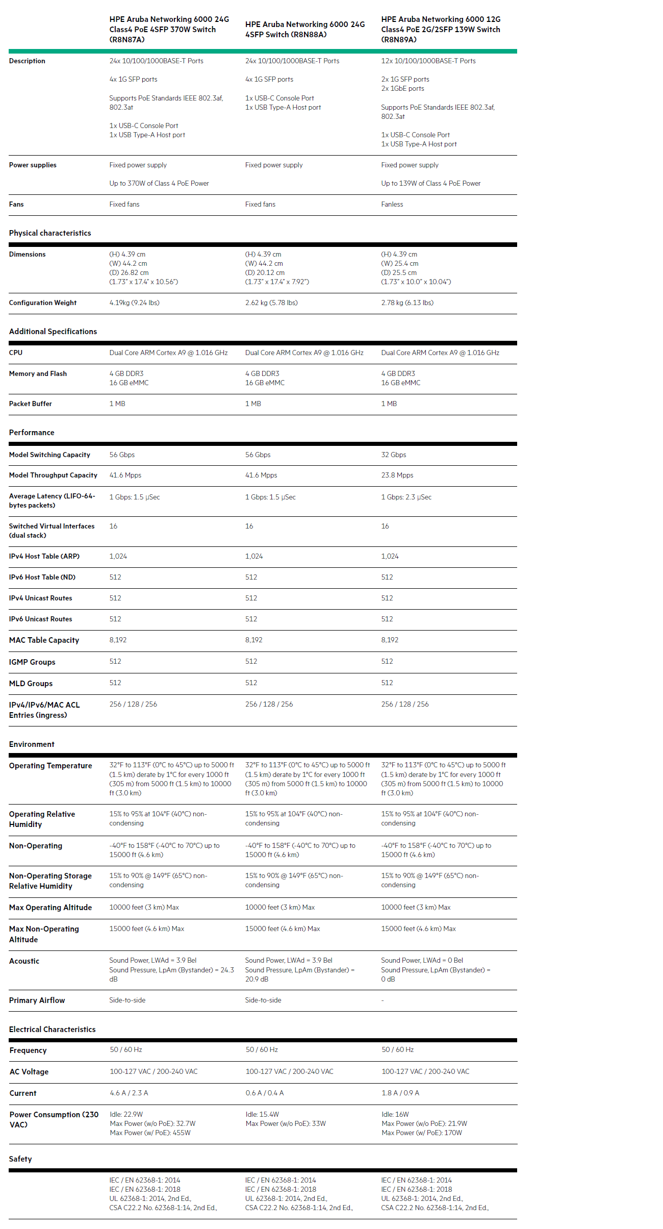 【鄰家好電腦】HPE Aruba Networking CX 6000 交換器系列 | 蝦皮購物