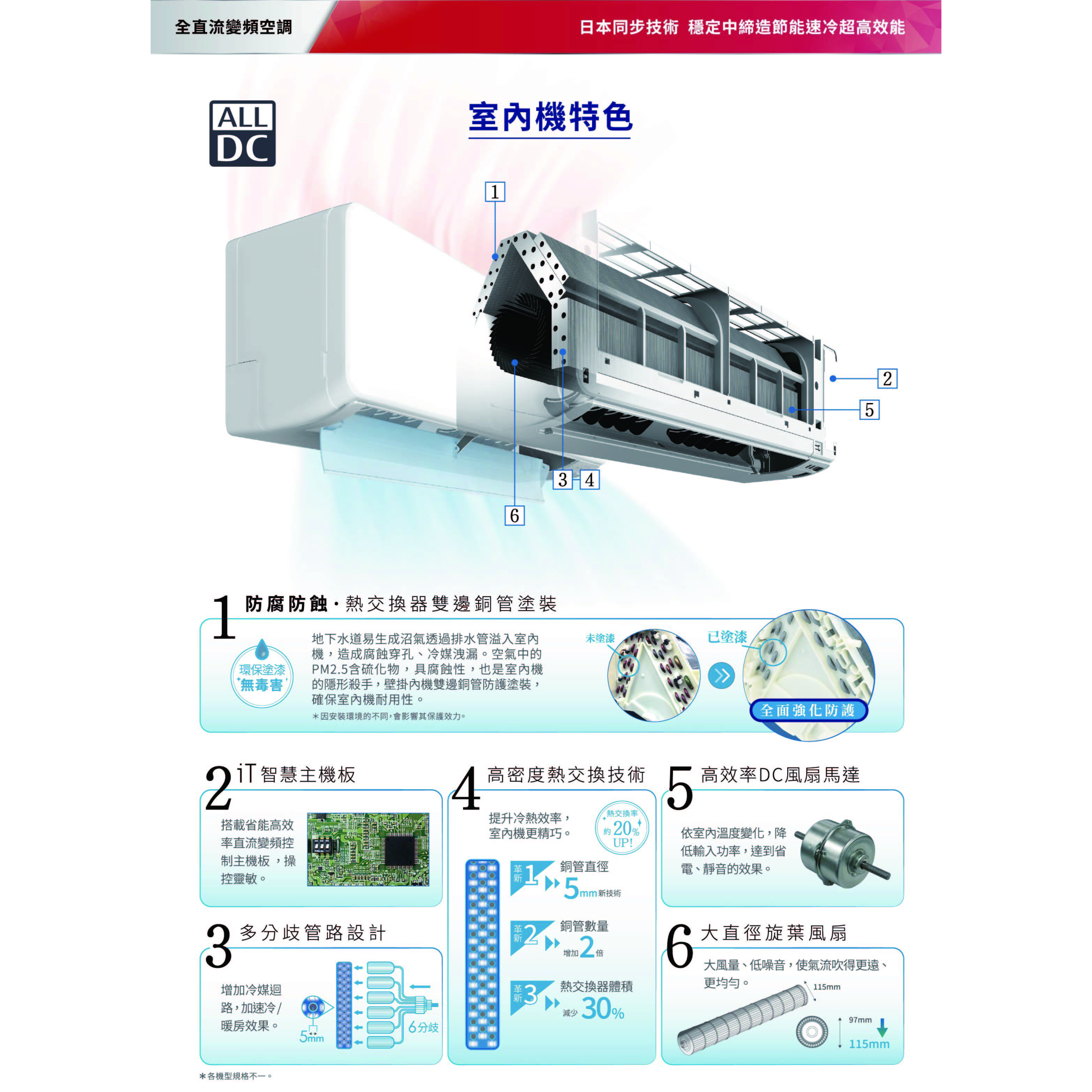 Fujitsu富士通變頻冷暖nocria Z系列 AOCG022KZTA+ASCG022KZTA 送14吋風扇+濾水壺 | 蝦皮購物