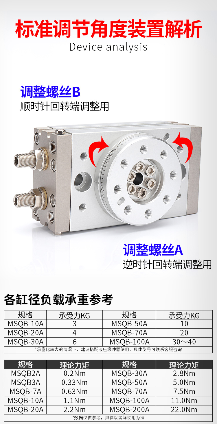 氣動小型轉角擺動可調90度180度旋轉氣缸MSQB-10A/20A/30A/50/70A 鋁合金閥體 碳鋼螺栓 經久耐用 | 蝦皮購物