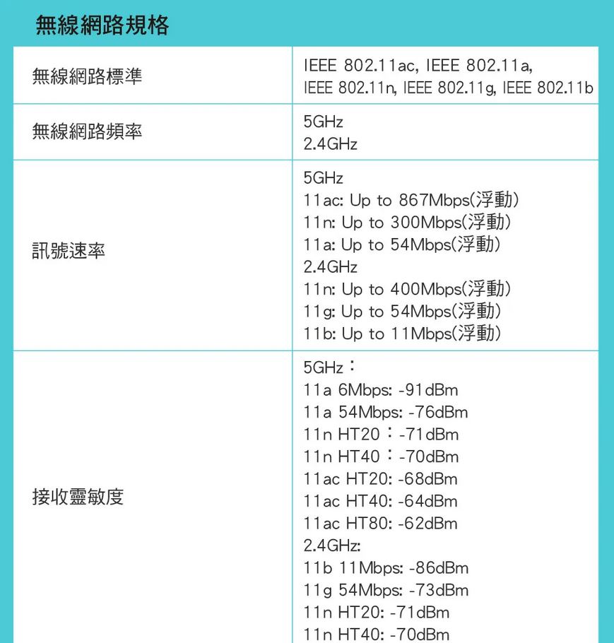 附發票 TP-Link Archer T3U 1300Mbps 雙頻Wi-Fi網路 USB3.0 MU-MIMO無線網卡 | 蝦皮購物