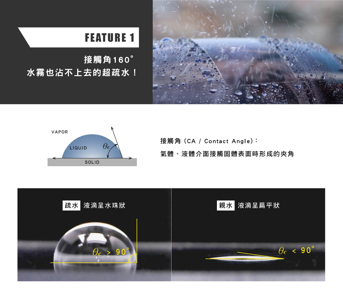 【科學研選 crosign】CA160 超疏水膜 安全帽疏水膜 防雨膜 防水膜 原廠 現貨 單個即免運 | 蝦皮購物