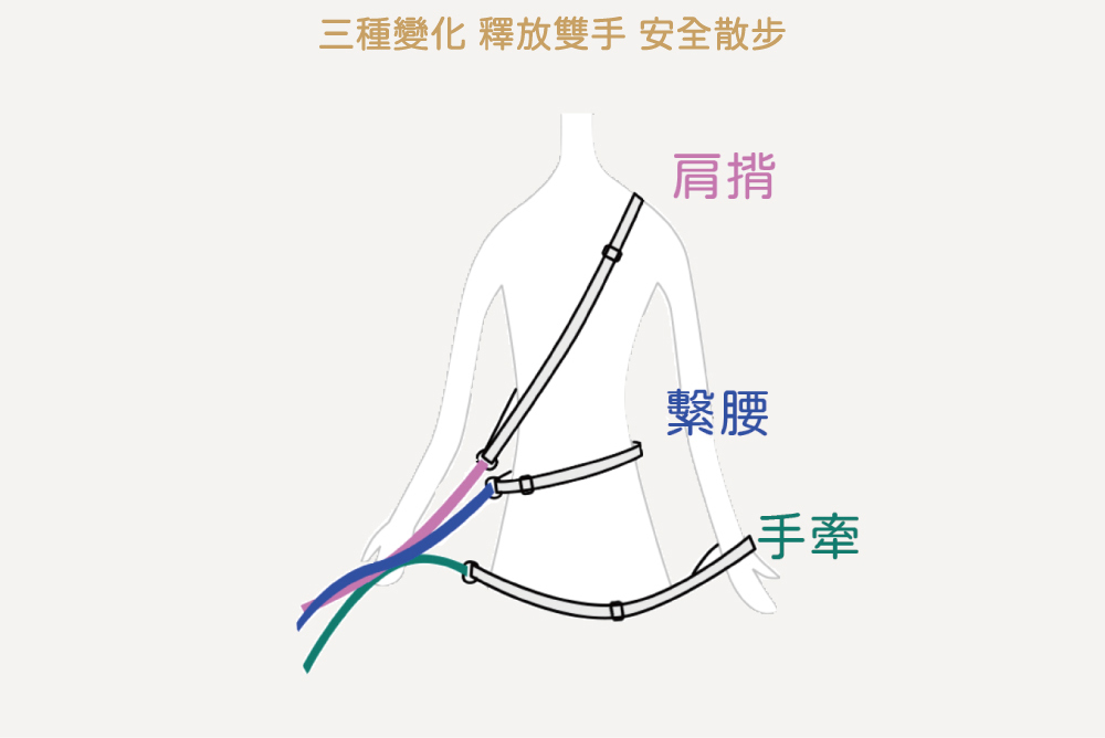 【美好毛日】韓國Noradog 多功能牽繩(7kg以上)-小雛菊 寵物牽繩 尼龍牽繩 外出牽繩 | 蝦皮購物