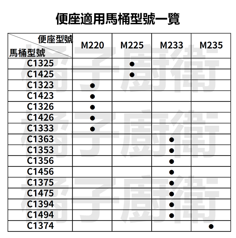 橘子廚衛‧附發票 凱撒 caesar 抗菌緩降便座 M233 適用:1363 1356 1375 1394.馬桶蓋 凱薩 | 蝦皮購物