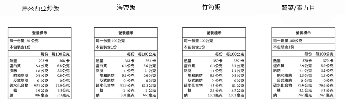 Onisi 尾西即食飯/乾燥飯/即食飯糰/即時粥-現貨/蝦皮代開發票 | 蝦皮購物